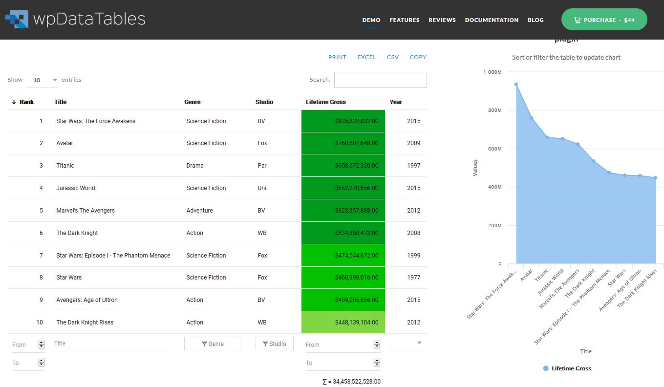 Importer des données d'un tableau HTML dans Excel Importer des données d'un tableau HTML dans Excel
