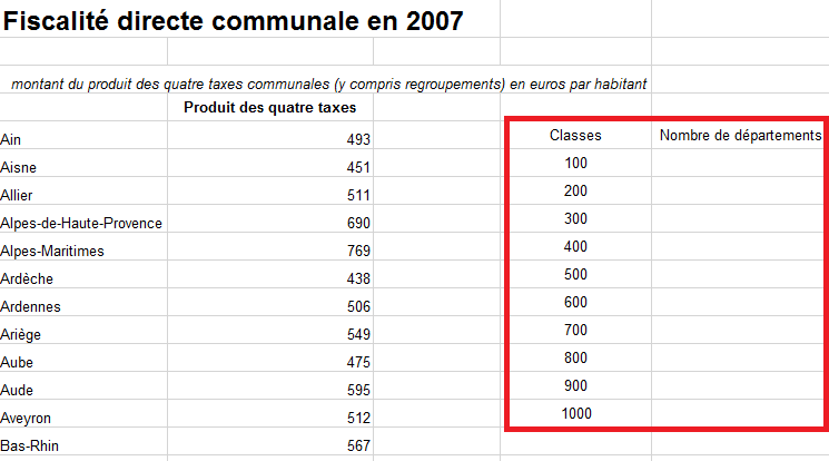 Calculer une variation dans Excel - Comment utiliser la fonction Calculer une variation dans Excel - Comment utiliser la fonction